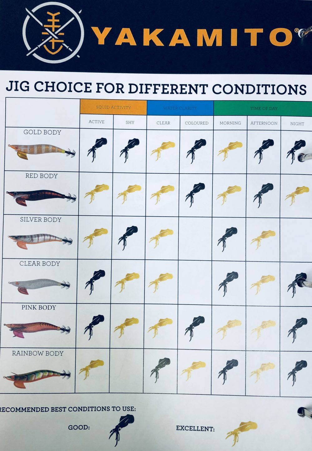 Autumn Fishing Tips! | Peninsula Compleat Angler